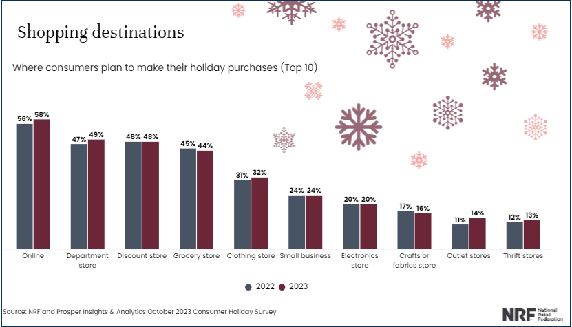 Forecasting Success: The Impact of Weather on Retail Sales – Weather Source